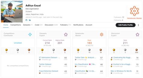 Aditya Goyal On Linkedin Datascience Kaggle Datascience