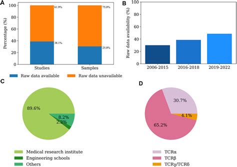 The Mangul Lab Research