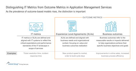 Pricing Research And Pricing Metrics Everest Group