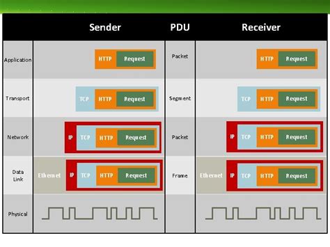CHAPTER 3 Physical Layer Outline Recap Application Layer