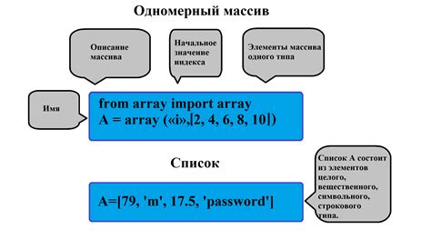 Python Одномерные массивы 14 Апреля 2023 Квантовый паяльник