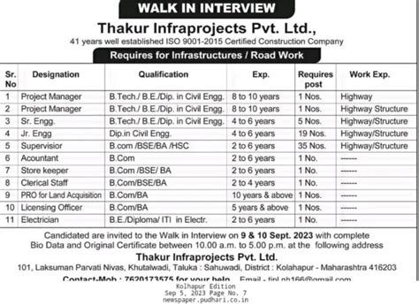 Walk In Interview Company Thakur Infraprojects Post Manager Engineer Jr Engineer Supervisor