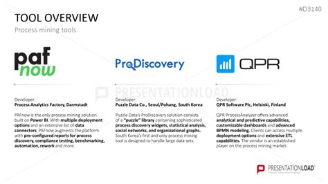 ⭐ Process Mining Powerpoint Template
