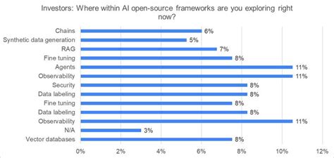 Vic Singh On Linkedin Cracking The Ai Open Source Code Part Ii