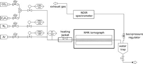Schematic Drawing Of The Used Peripheral Parts Mass Flow Controllers