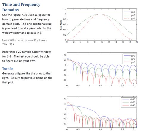solved kaiser window could anyone regenerate the three