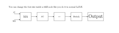 Tikz Pgf Block Diagram Text Is Not Consist With Normal Text TeX LaTeX Stack Exchange