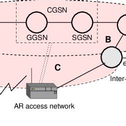 Integration Models Depending On The Integration Components Download Scientific Diagram