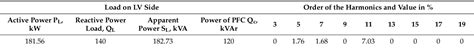 Table 1 From Improved Methodology For Power Transformer Loss Evaluation Algorithm Refinement
