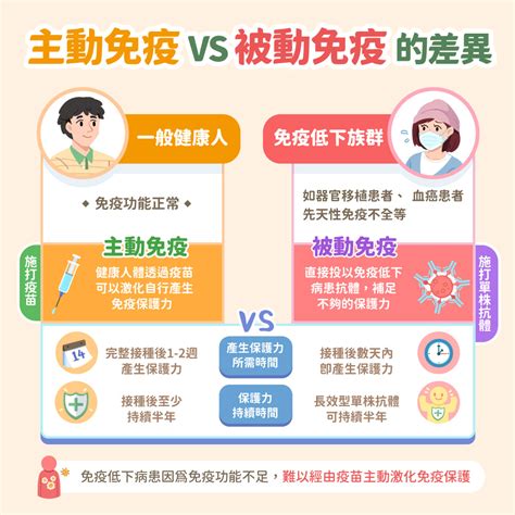 用這劑補好新冠預防保護力！防疫新解方：長效型單株抗體適用於「免疫低下族群預防」及「高風險族群輕症治療」 Pansci 泛科學