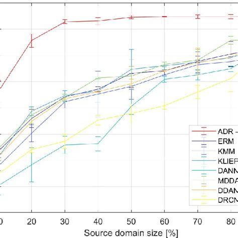 Overall Classification Accuracy Achieved Over The Multimodal Remote