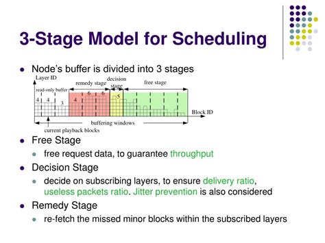 Ppt Adaptive Transmission For Layered Streaming In Heterogeneous Peer