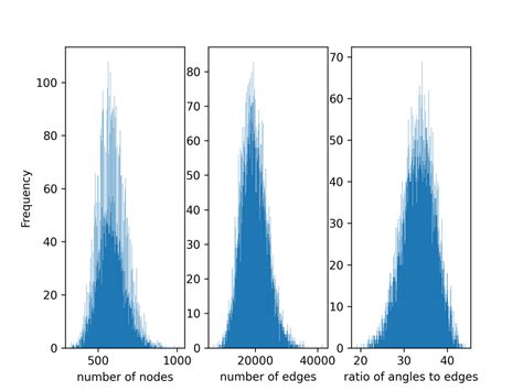 Tuning Ai Infrastructure Performance With Mlperf Hpc V20 Benchmarks Nvidia Technical Blog