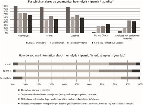 Icteric Specimen Icteric Specimen