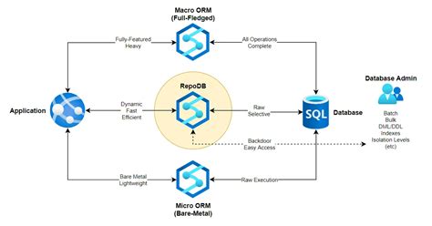 T M Hi U V Repodb V S D Ng Trong Asp Net Core Web Api Trang