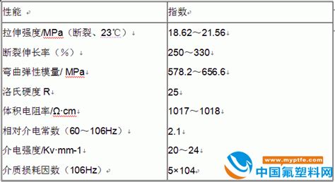聚全氟乙丙烯塑料fep性能与阀门衬里工艺2myptfe 氟塑料门户网站聚四氟乙烯ptfe聚四氟乙烯价格ptfe制品pfa