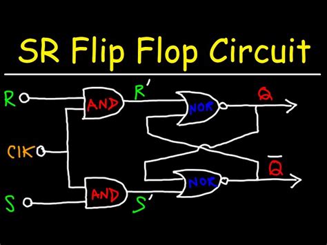 Sr Flip Flop Truth Table With Nor Gates Only Infoupdate Org