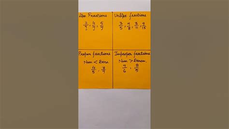 Likefractions Unlikefractions Properfractions Improperfractions