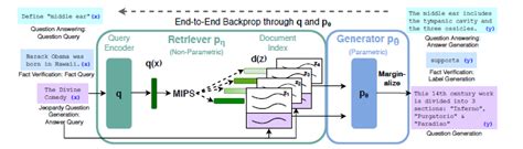 Retrieval Augmented Generation For Knowledge Intensive Nlp Tasks