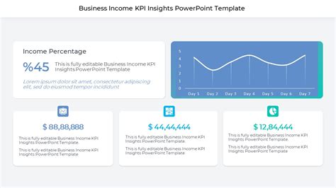 Business Income Kpi Insights Powerpoint Template Pptuniverse