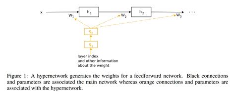 Demystifying Diffusion Models Pramods Blog