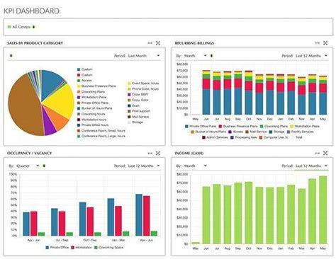 KPI Dashboard Coworking Space Features Deskworks