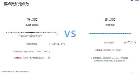 【隐私计算篇】sml入门基于spu实现明文算法迁移密文模型的实践 Csdn博客