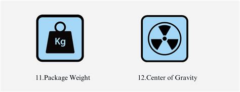 32 Packaging Symbols Explained An A To Z Guide