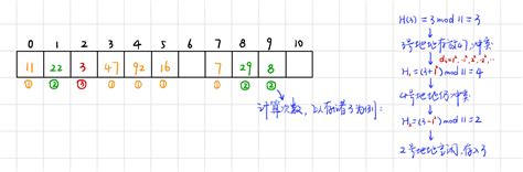 Hash Table Sxx