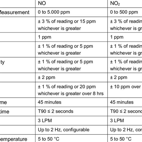 Specifications Of The Micro Soot Sensor Avl 483 Part 1 Download