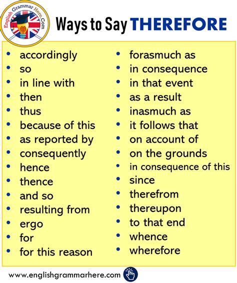 Synonym Words With Therefore In English Accordingly So In Line With