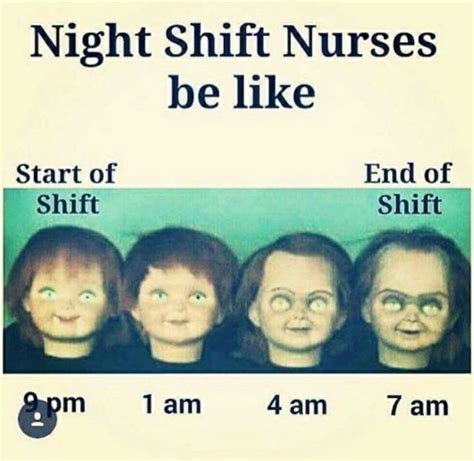 Nursing Shift Memes 20 Hilarious Cna Memes That Are Too Relatable
