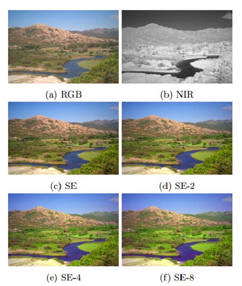 rgb nir image fusion ‘country08 comparison download scientific diagram