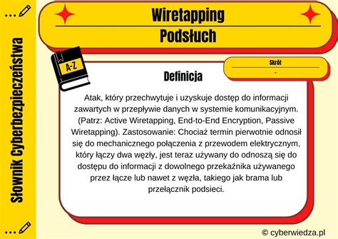 Wiretapping Podsłuch Cyberwiedzapl Cyberbezpieczeństwo Bez Tajemnic