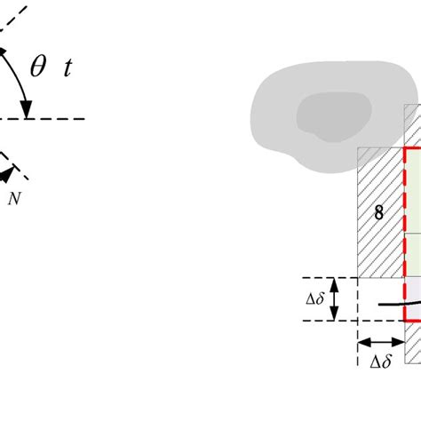 the construction of vehicle obstacle avoidance model a double circle