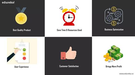 What Are Software Testing Methodologies Software Testing Techniques Edureka Ppt