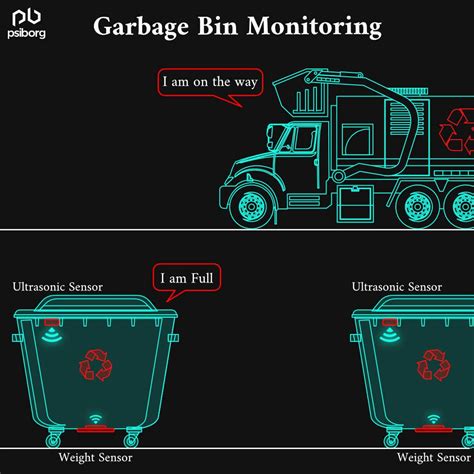 Smart Water Quality Monitoring System Artofit