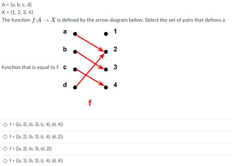 Solved A Abcd X 1234 The Function Fa→x Is Defined