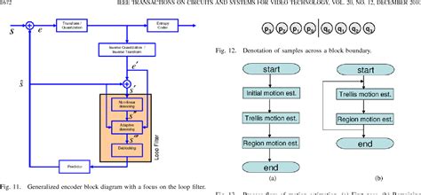 Figure 1 From Video Coding Using A Simplified Block Structure And Advanced Coding Techniques