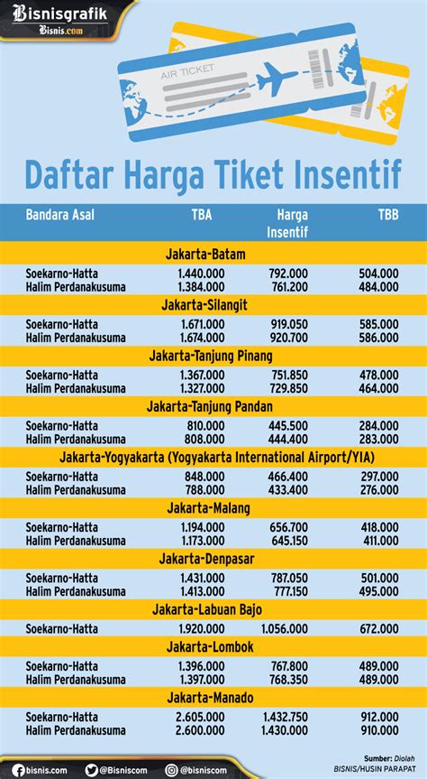 Cek Harga Tiket Pesawat Ke Kalimantan Homecare24