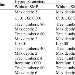 SCORES OBSERVED BY EACH ALGORITHM ACCORDING TO SEASONS BOLD MEANS BEST