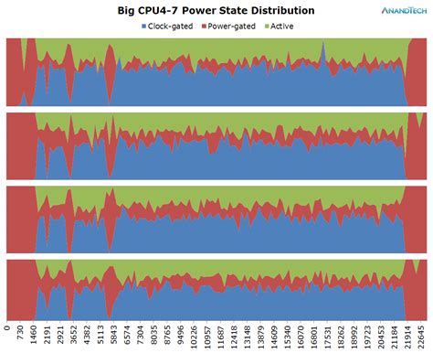 App Reddit Sync Scrolling The Mobile Cpu Core Count Debate
