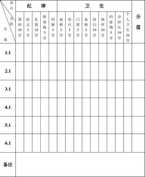 Xx纪律卫生检查表word文档在线阅读与下载无忧文档