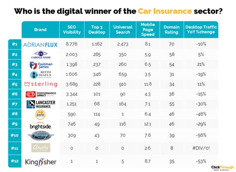 Uk Insurance Companies Digital Marketing Benchmark Report Q1 2023