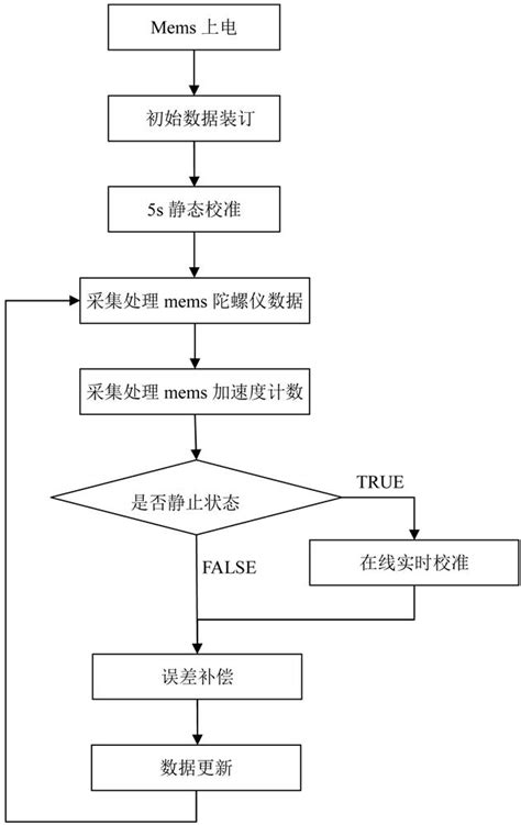 Drift Error Correction Method For Isolation Switch Monitoring Equipment Eureka Patsnap