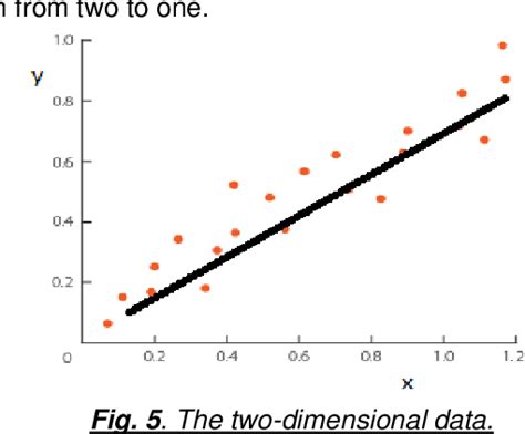 Figure 5 From Blind Source Separation Of Fetal Ecg Using Fast Independent Component Analysis And