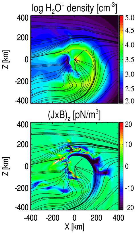 The Upper Panel Shows The Cometary Ion Density With Their Streamlines Download Scientific