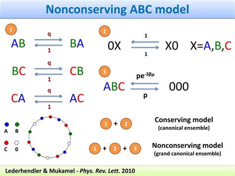 Ppt Phase Diagram And Density Large Deviation Of A Nonconserving A B C Model Powerpoint