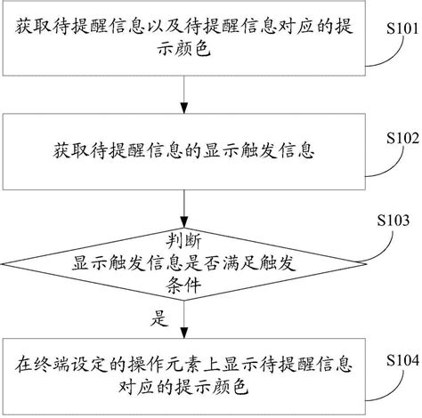 Terminal Eureka Patsnap