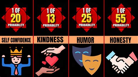 Most Attractive Traits Comparison Youtube